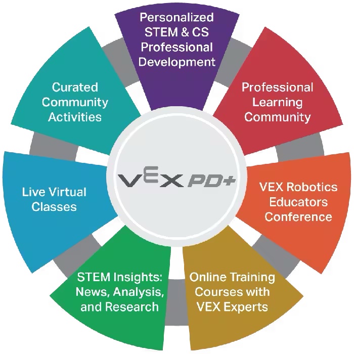 The RTF Partners with VEX Robotics - Rural Technology Fund